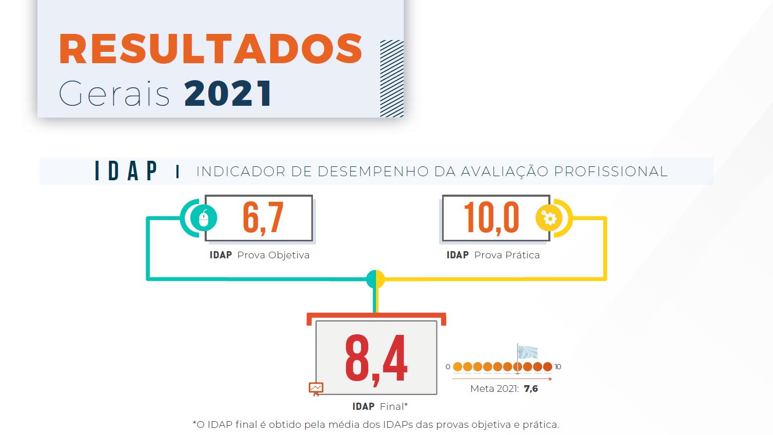 Dados Gerais da Escola de Jacareí